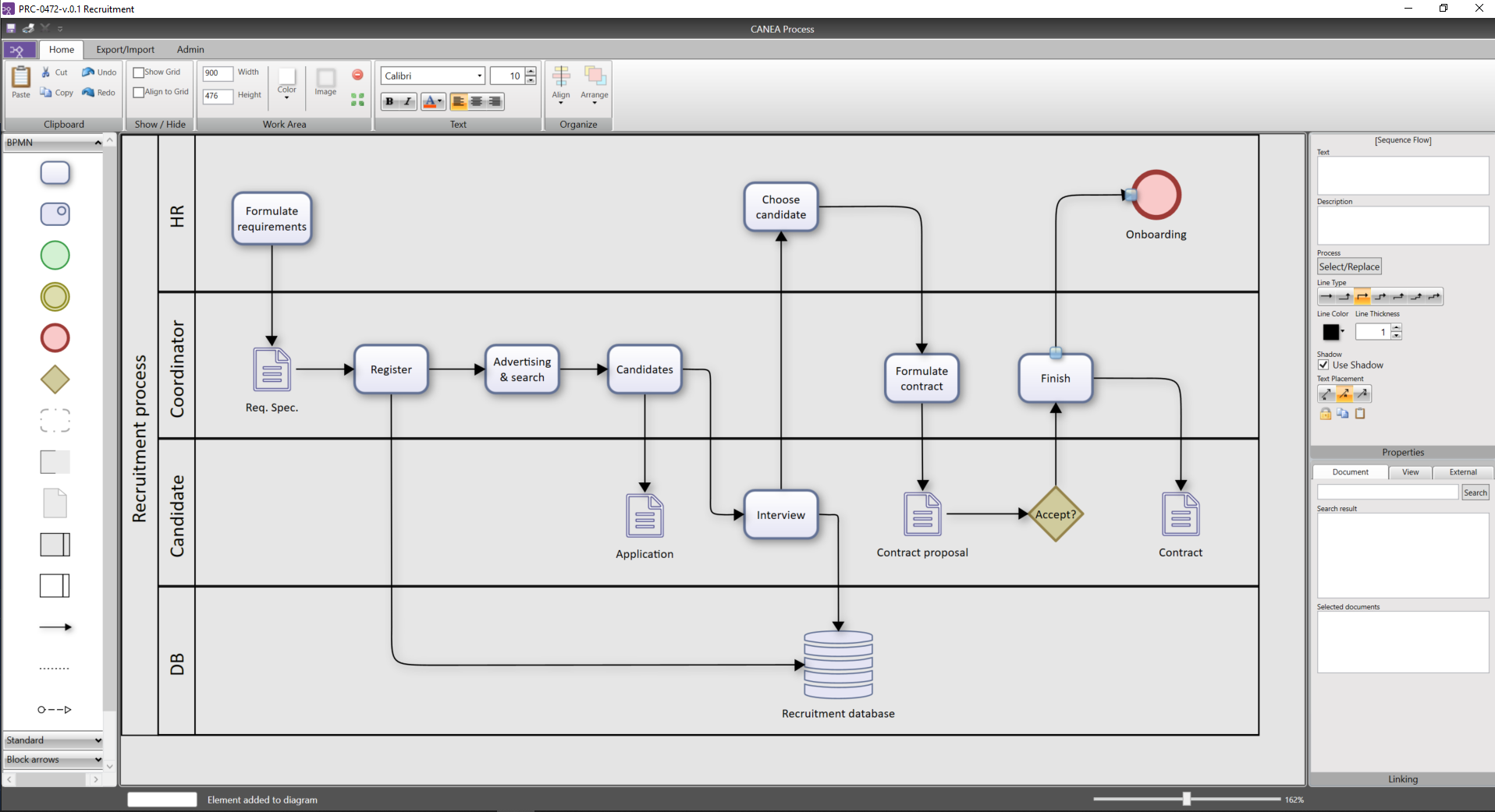 CANEA Process - Process Modelling
